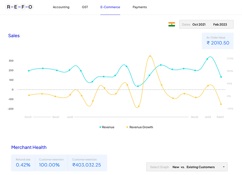 Embedded Finance Data Platform | Refo
