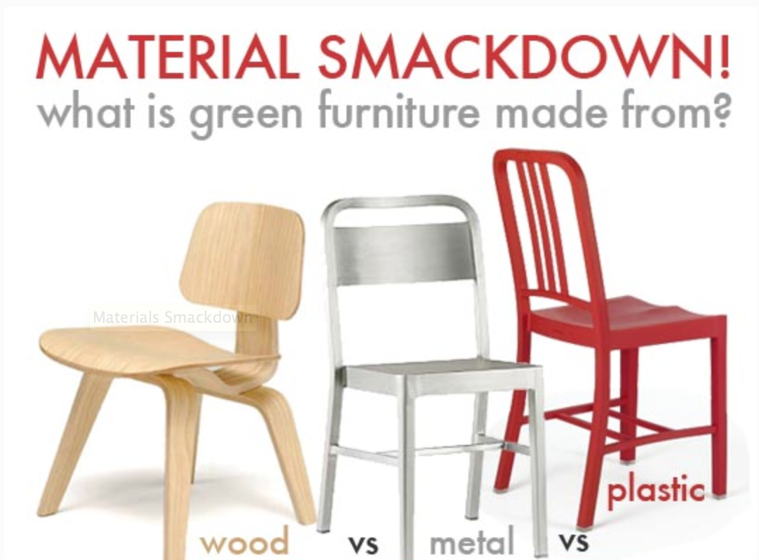 “Materials Smackdown: Metal vs Wood vs Plastic“ | Competitive Metals ...