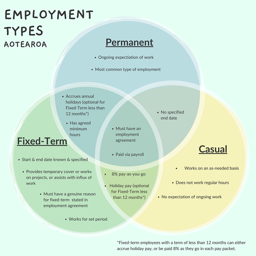 Employee Types: Understanding the Difference Between Permanent, Full ...