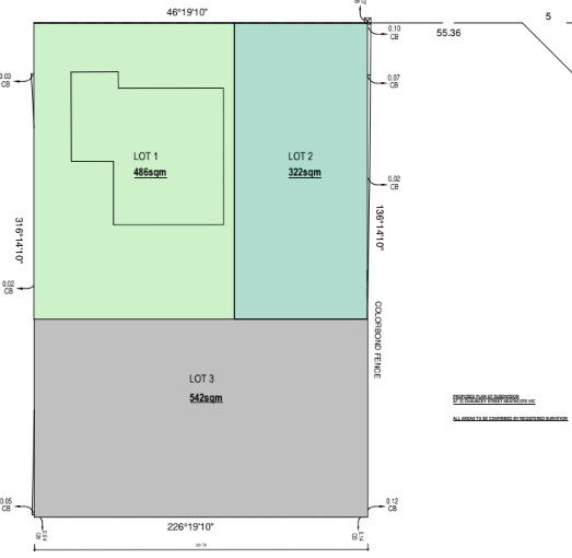 Understanding Land Subdivision in Victoria