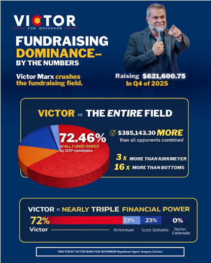 VICTOR MARX DOMINATES GOVERNOR’S RACE
