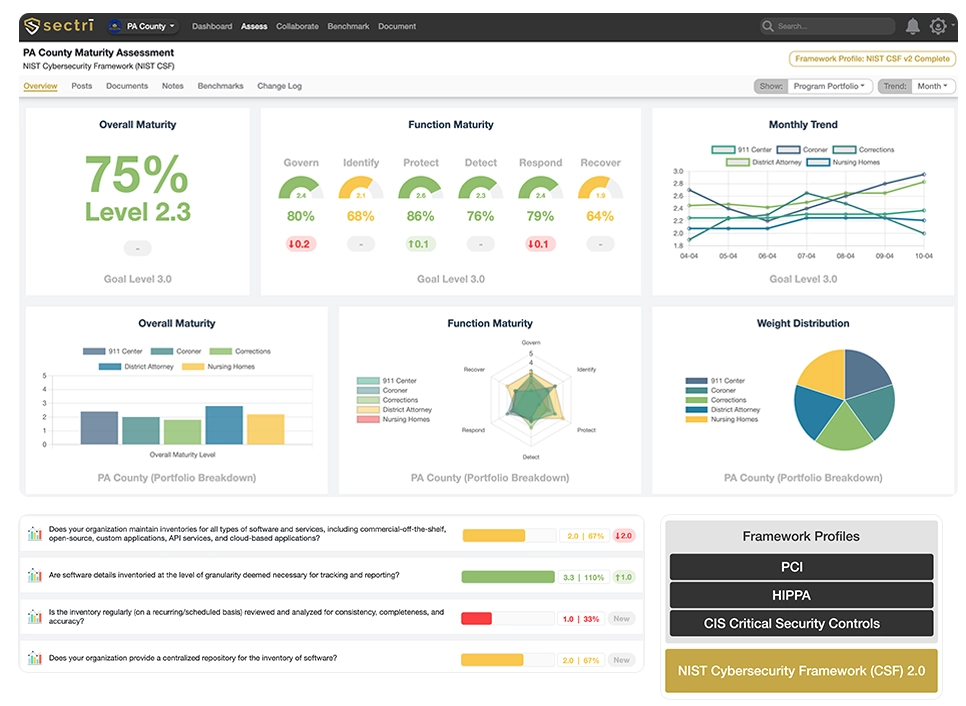 Sectri | Cybersecurity Program Management