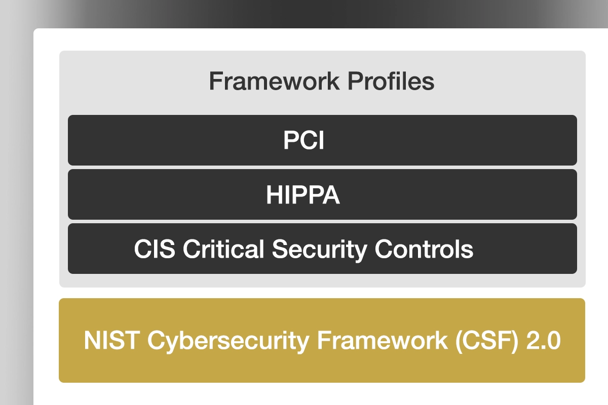 Sectri | Cybersecurity Program Management