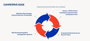 sunbird logistics solutions ltd