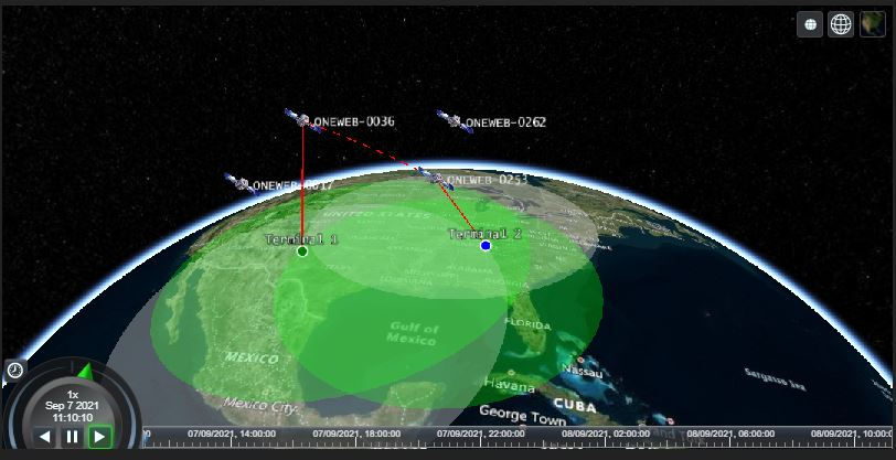 INTEGRASYS Blog | Satellite Signal Carrier Monitoring System