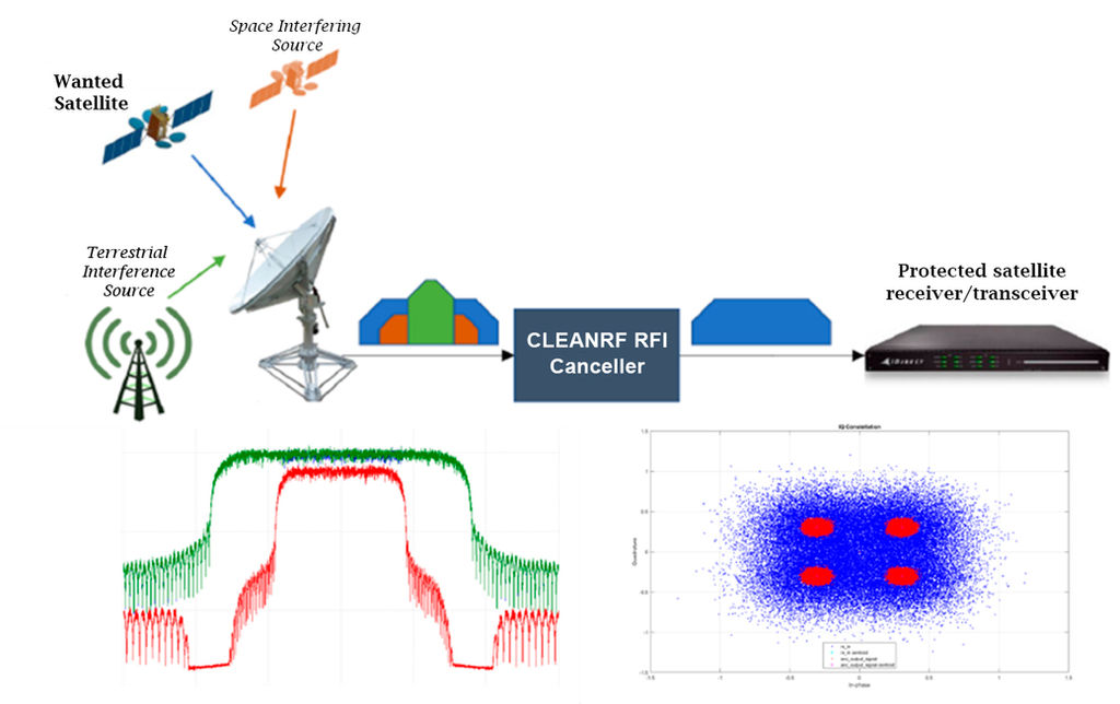 INTEGRASYS Blog | Satellite Signal Carrier Monitoring System
