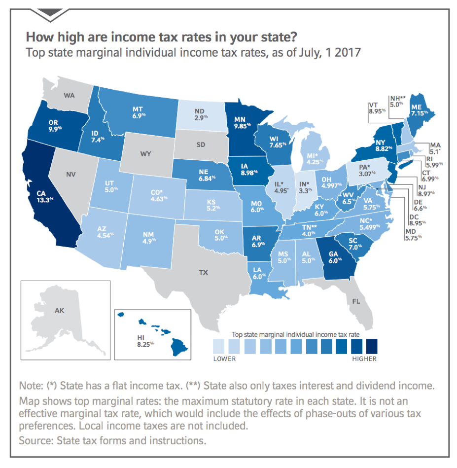 2018 Tax Reform: Key Changes