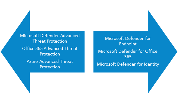 The Microsoft Security Stack - Demystified!