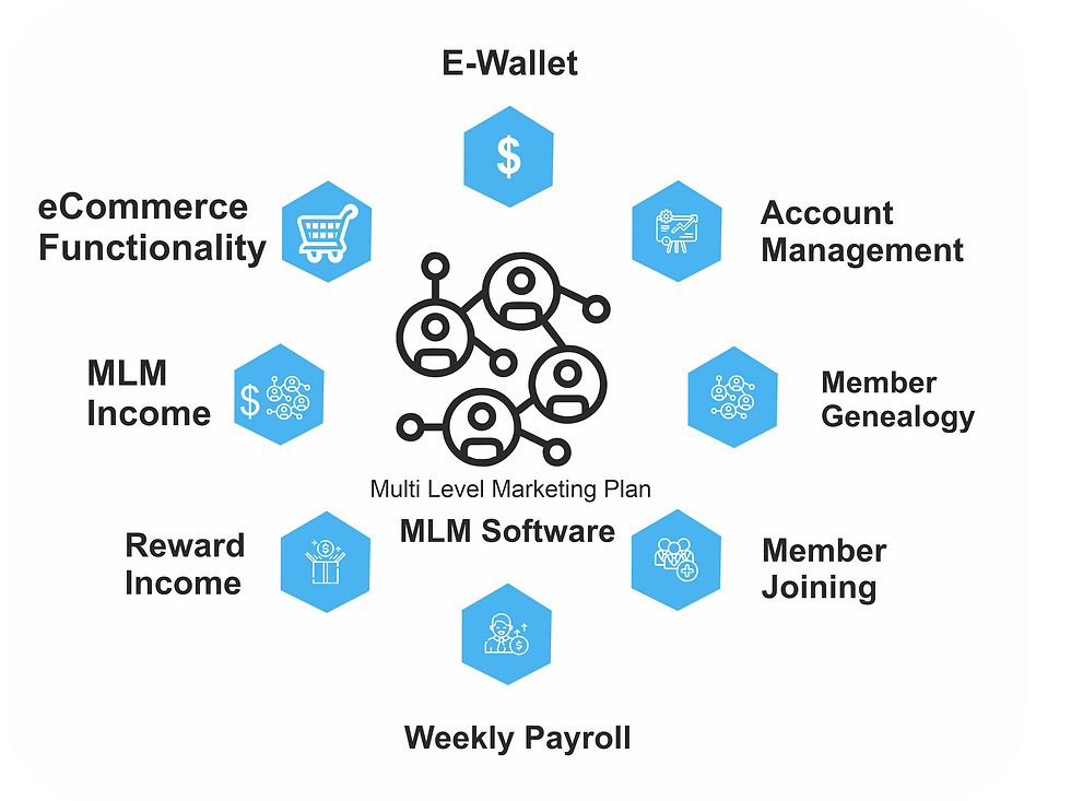 Unilevel Mlm PHP Scripts | Unilevel eCommerce Plan Affiliate Plugin for a low price