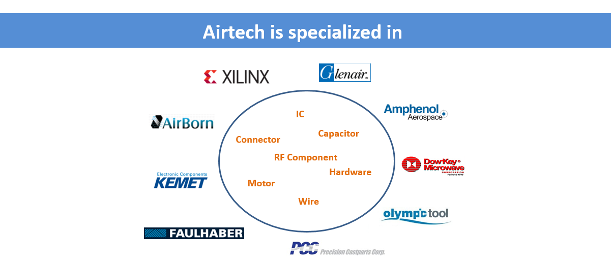 Supply Chain Solution | Airtech INT