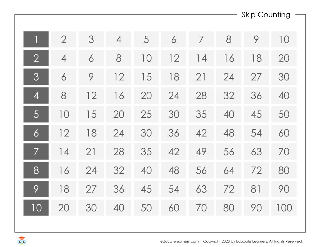Skip Counting | New Worksheets