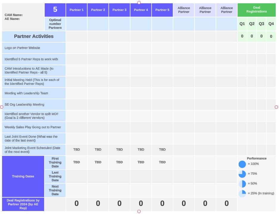 Unveiling the Power of Partner Scorecards in Channel Management
