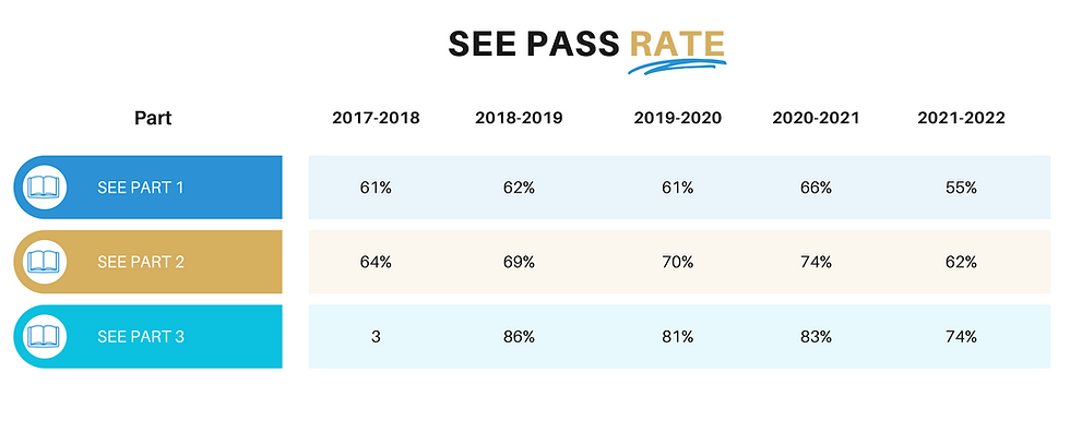 Mastering the Enrolled Agent Exam: A Comprehensive Guide to the SEE