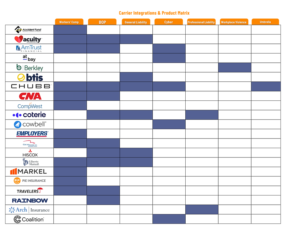 Product Matrix | Talage