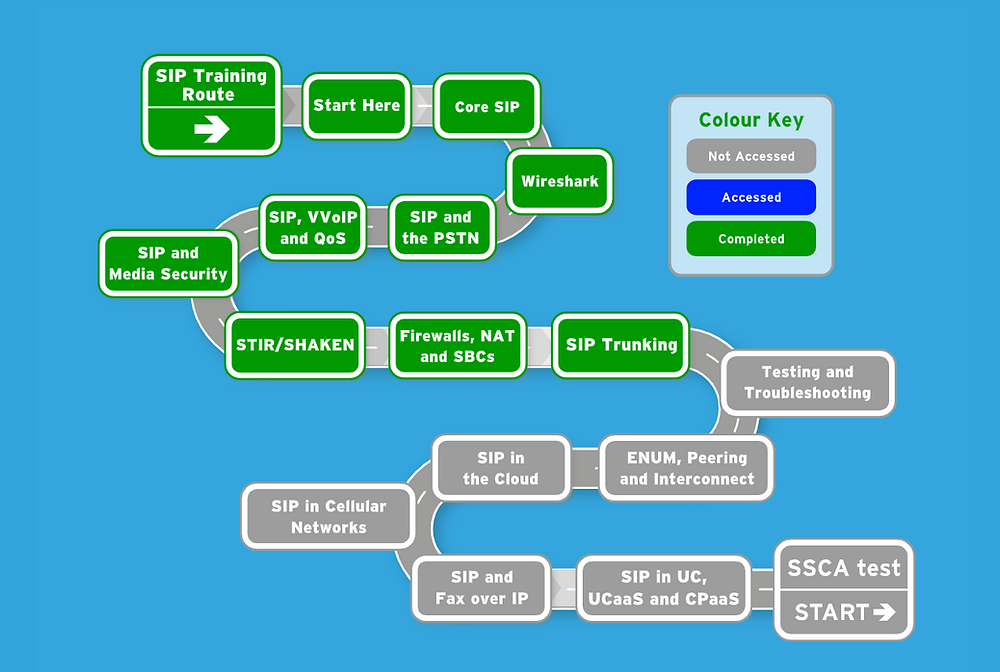 SSCA Certification from The SIP School