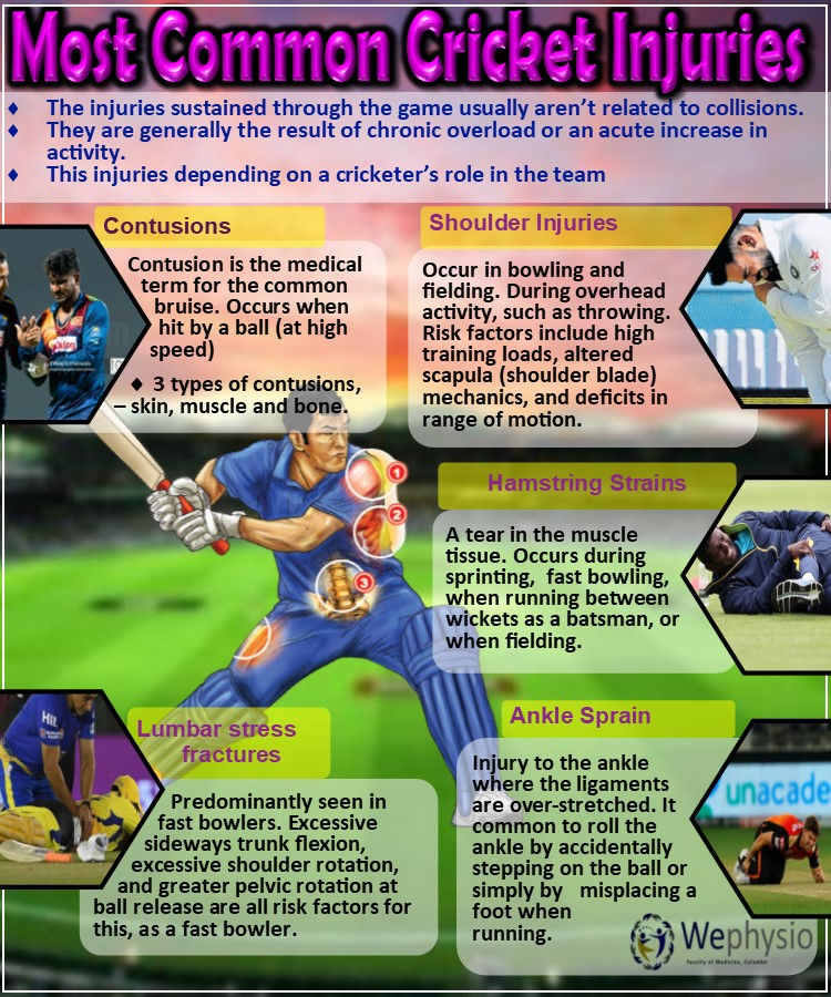 THE MOST COMMON CRICKET INJURIES