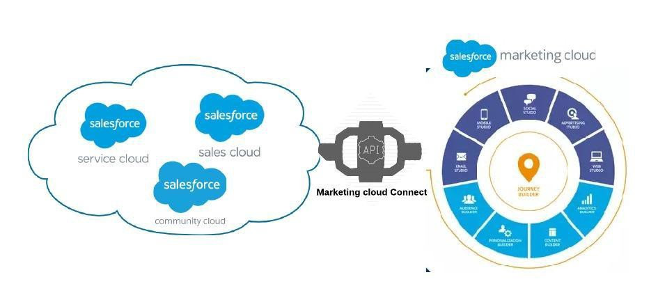 Salesforce UAE - Jobs