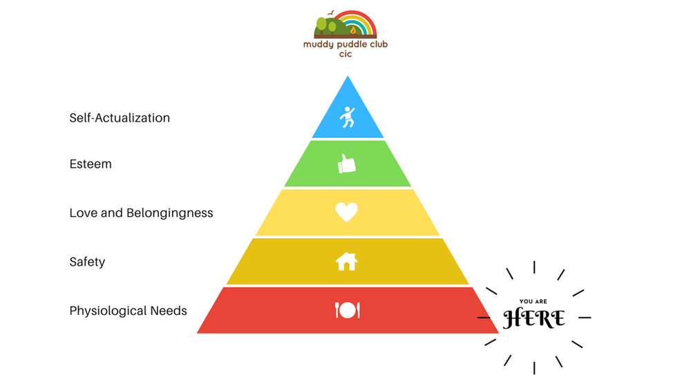 Why Maslow Matters in the New Normal