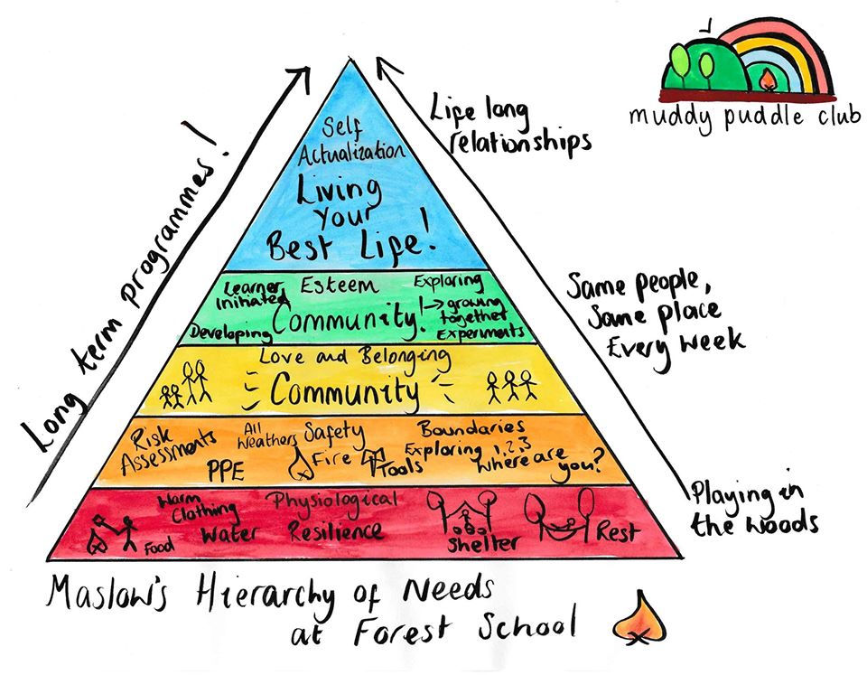 Why Maslow Matters in the New Normal