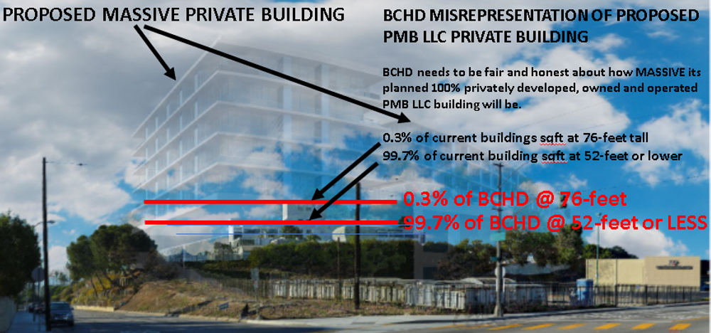 BCHD Misrepresents ... the MASSIVE proposed 0% BCHD-owned Building