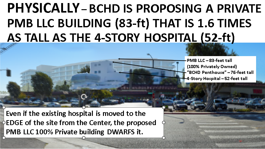 BCHD Misrepresents ... the height of the existing 4-story building vs ...
