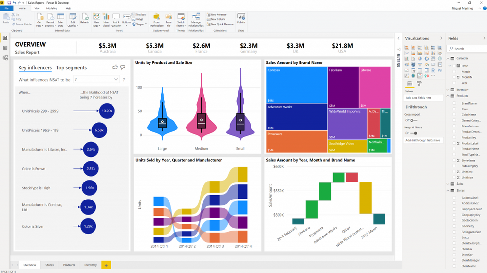 Announcing New AI and Enterprise features for Power BI