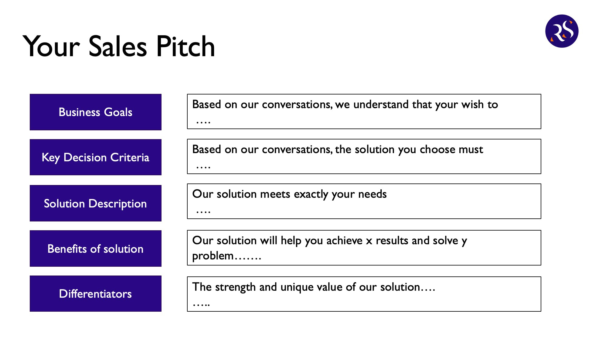 The ultimate framework for crafting and delivering a winning ⭐sales pitch