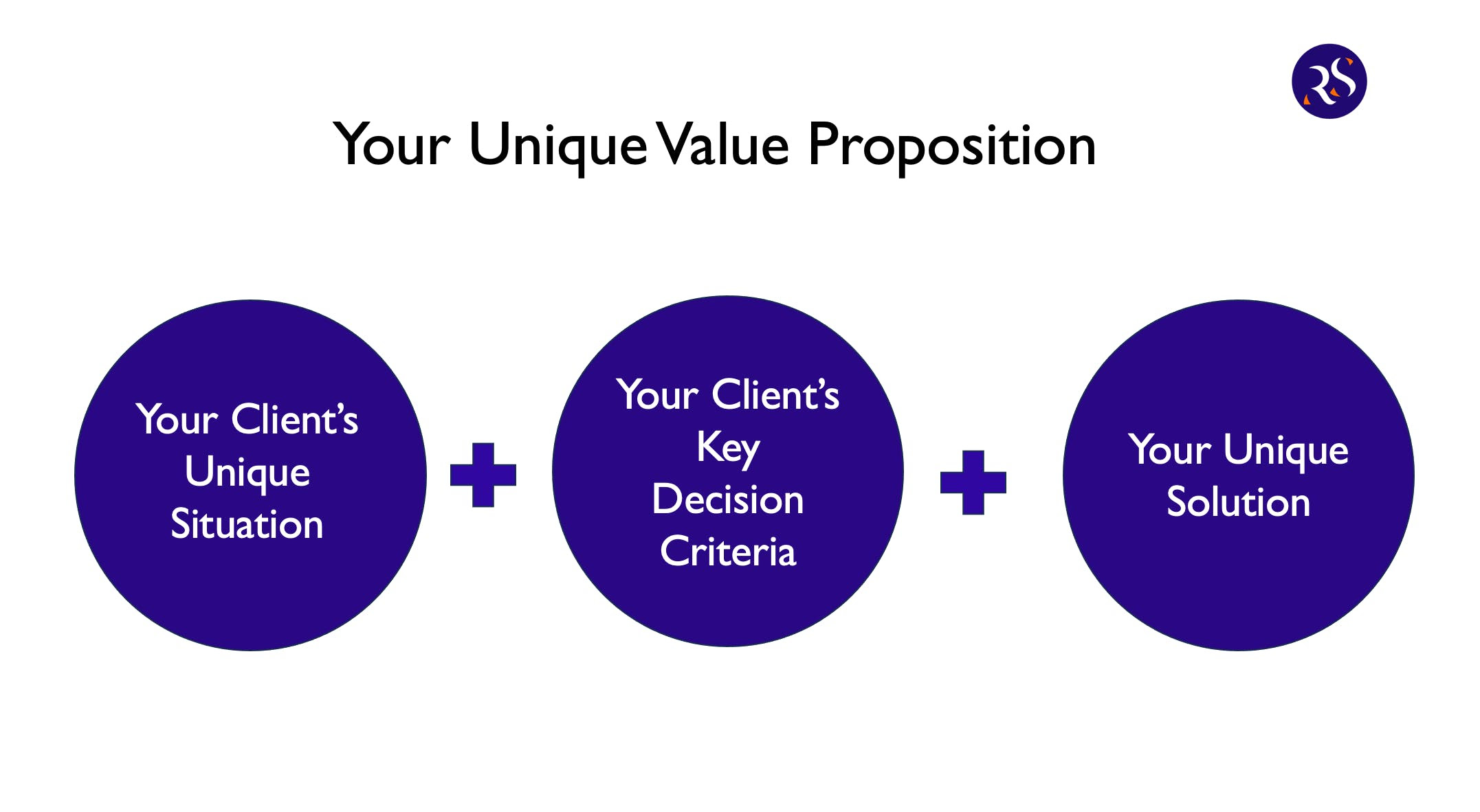 The ultimate framework for crafting and delivering a winning ⭐sales pitch