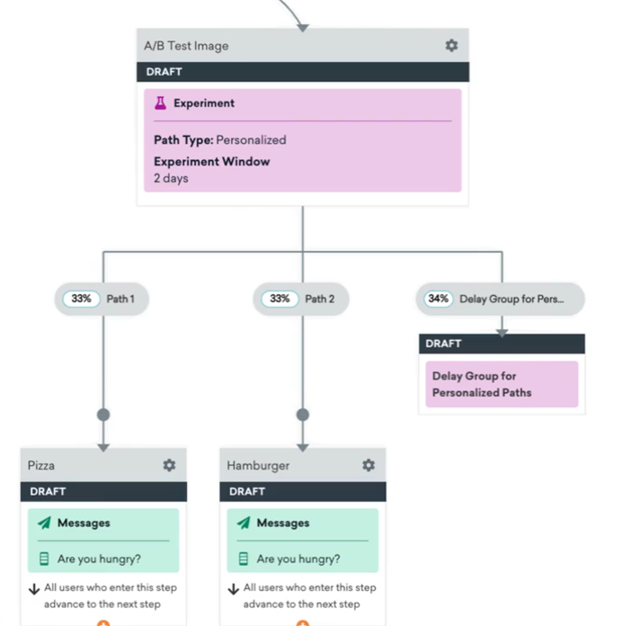 Exploring Braze's Recent Advancements: Data Transformation Templates ...