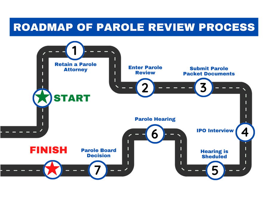 PAROLE PROCESS ROADMAP | Parole Solutions