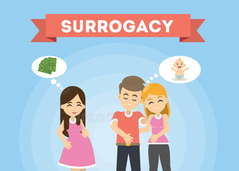 SURROGACY- EXPLAINED