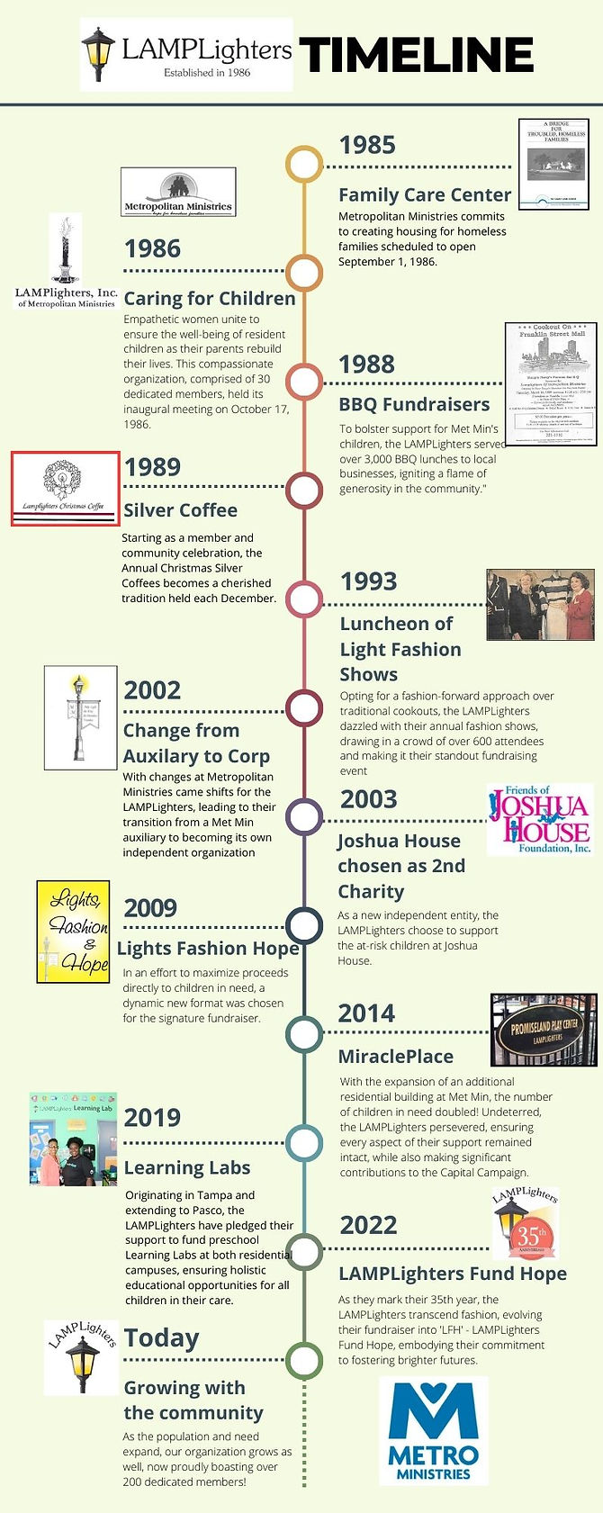 OUR HISTORY | Lamplighters
