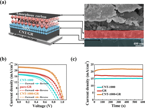 New out: Breakthrough in Highly Efficient and Robust Flexible ...