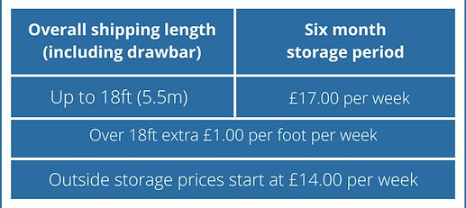Rates and prices | South Dorset Storage