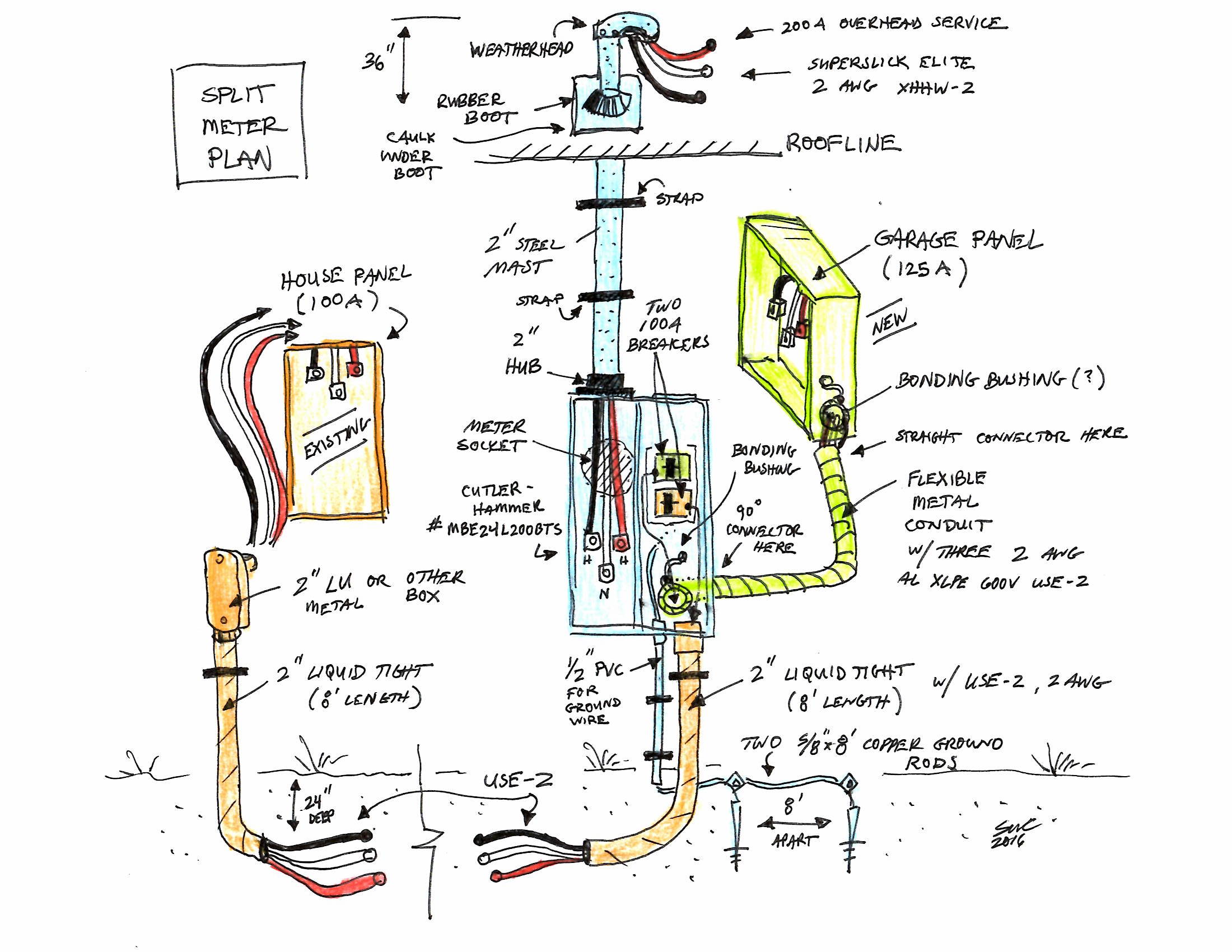 Split Meter Electrical Service Plan | Skye Cooley | The Geologist ...