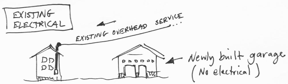 Split Meter Electrical Service Plan