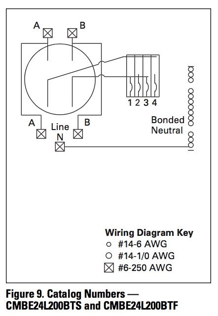 Split Meter Electrical Service Plan