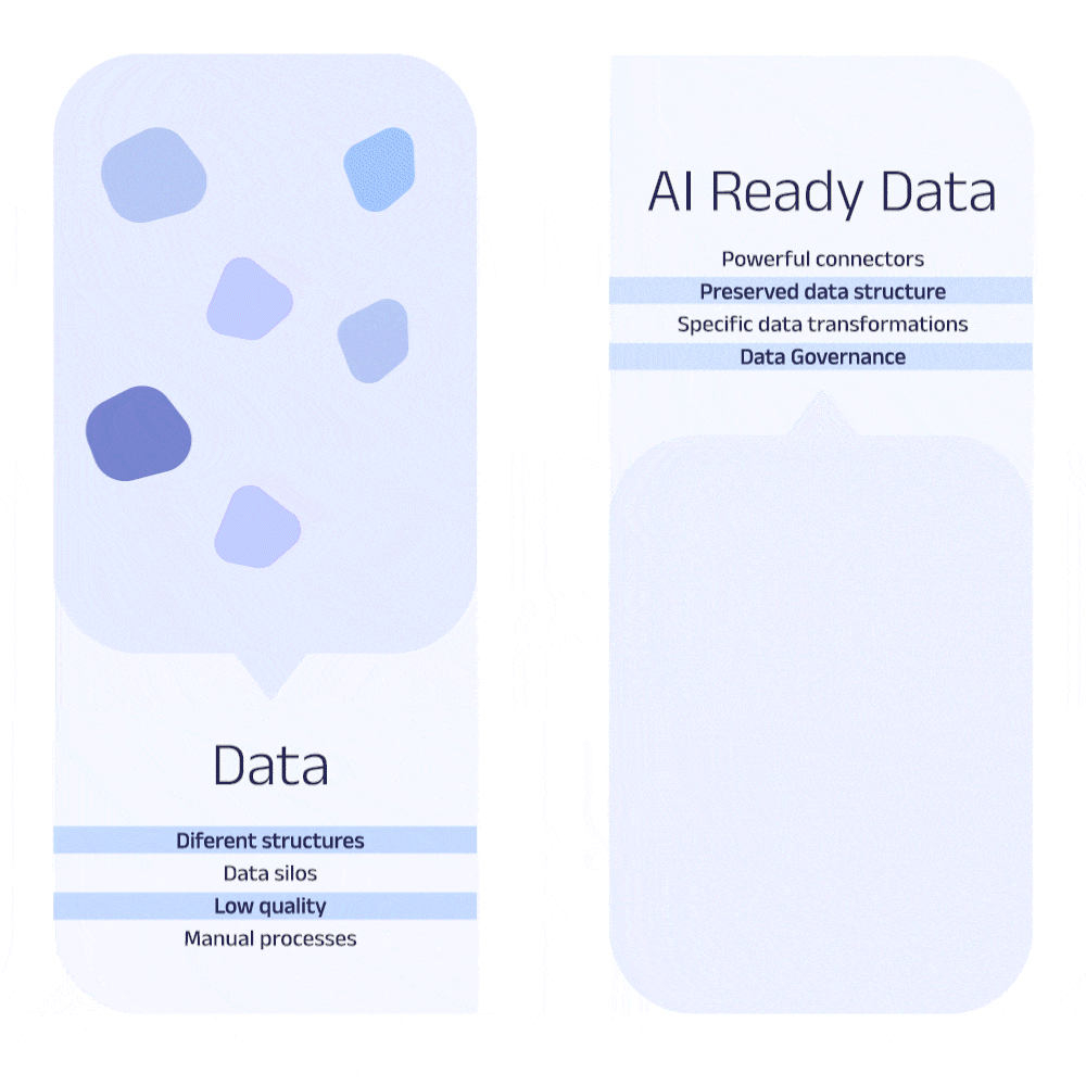 Data Preprocessing: Steps, Techniques, and Importance in AI and ML