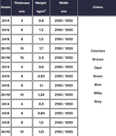 Just Polycarbonate Presentation