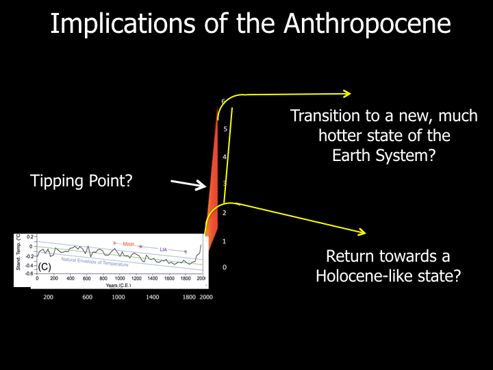The Age of Transition • Anthropocene