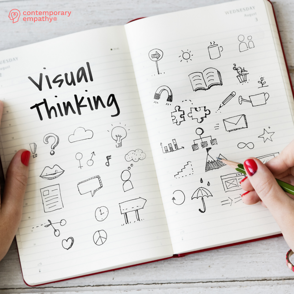 The Journey towards Visual Thinking.