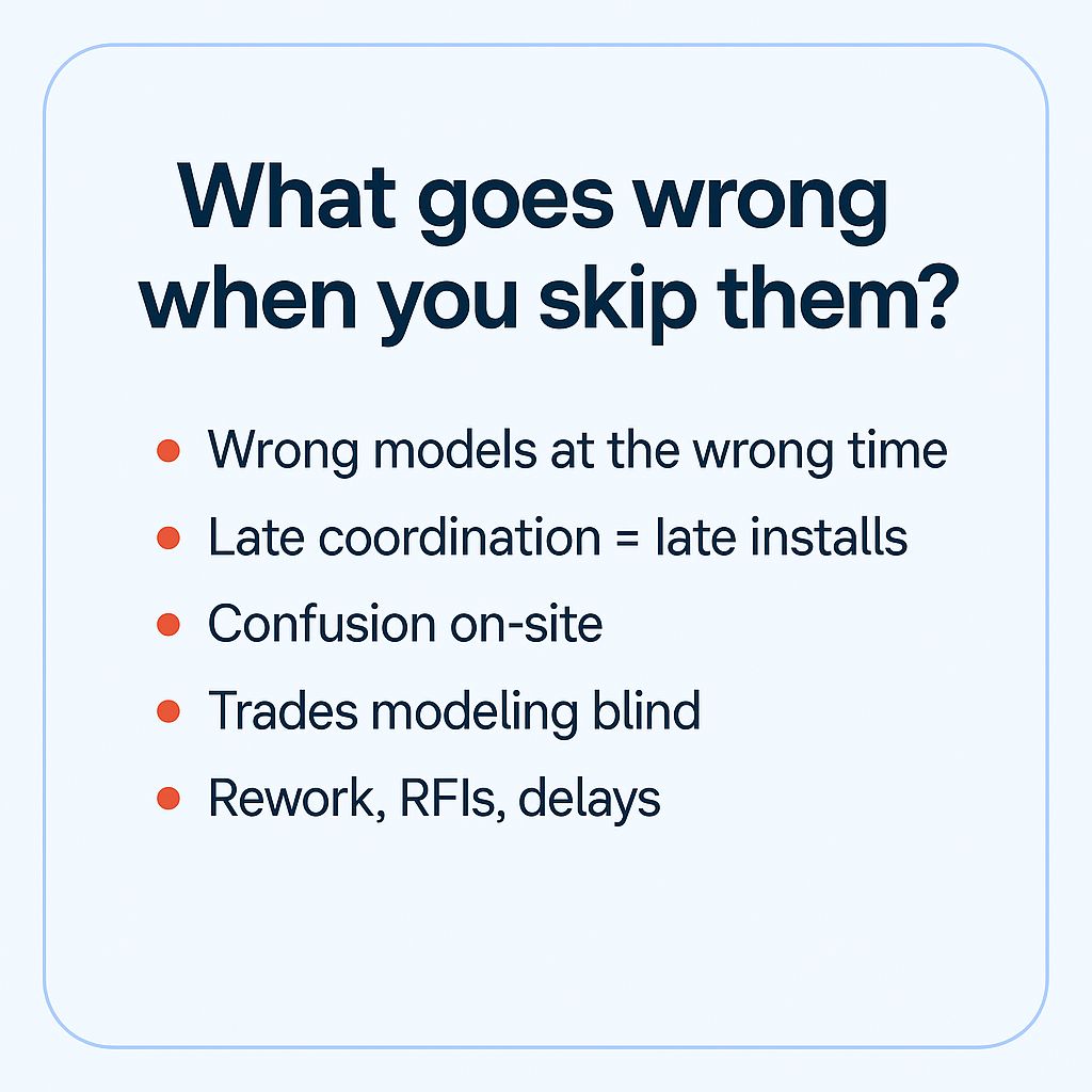 The First Step to BIM Clarity: Why the BEP and BIM Schedule Are Non ...