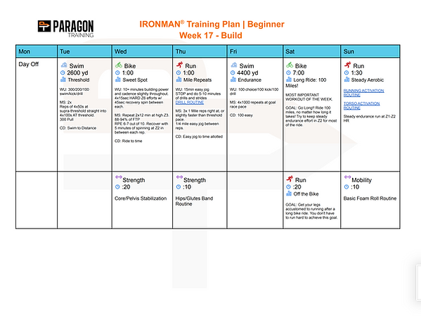 Free IRONMAN® Training Plan | Paragon Training