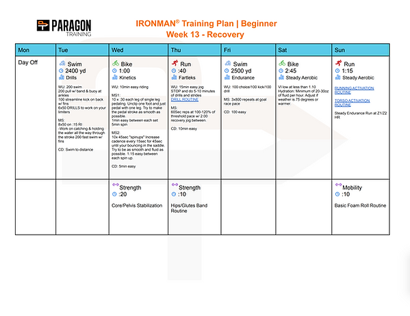 Free IRONMAN® Training Plan | Paragon Training