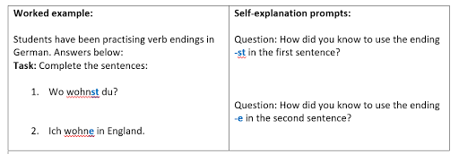 Cognitive Load Theory (CLT) and how can it be applied in Languages ...