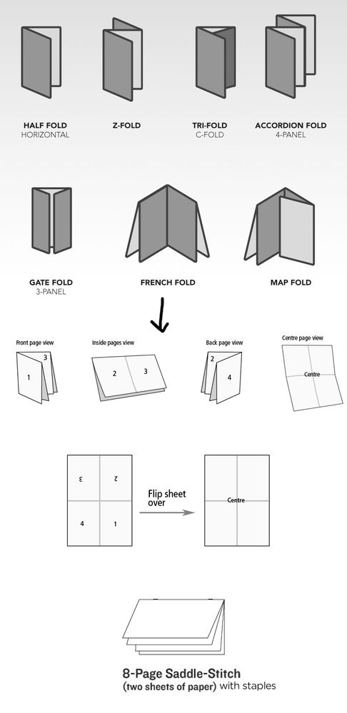 Types of Brochure Folds