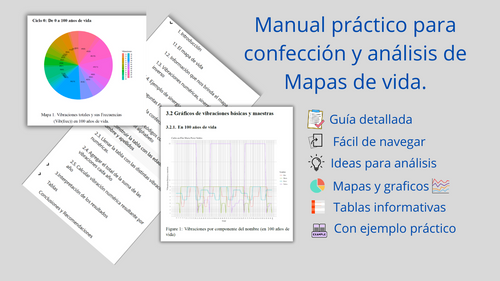 Manual de Mapas de Vida - Formato 6x9 | Numerología del nombre | Etapas | Significado del nombre ...