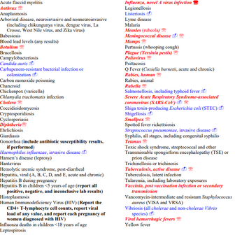 Communicable Disease | Sumner County KS Health