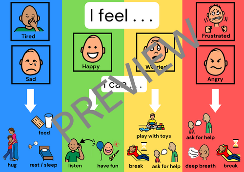Emotional Identification & Coping Strategies Visual Aid | PlaySpace Therapy