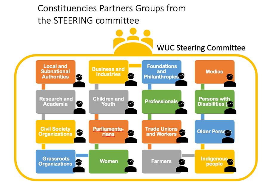 OUR VISION | World Urban Campaign